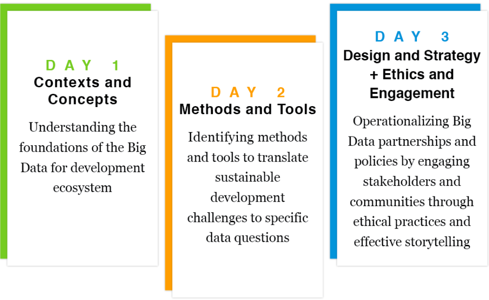 Upcoming 3-Day Training at MIT Media Lab - Data-Pop Alliance
