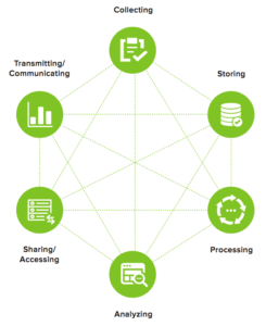 MOBILIZE - Data-Pop Alliance