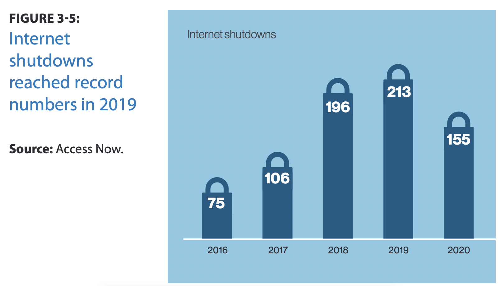 The High Cost of Internet Shutdowns - Data-Pop Alliance