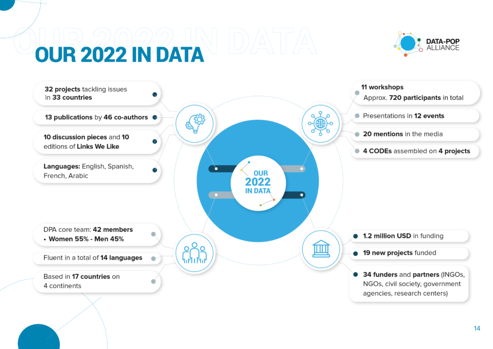 Our "Overview and Outlook 2022-2024" is Out! - Data-Pop Alliance