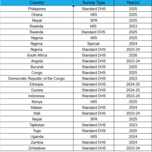 Pausing Progress: The Uncertain Future of the DHS Program - Data-Pop ...