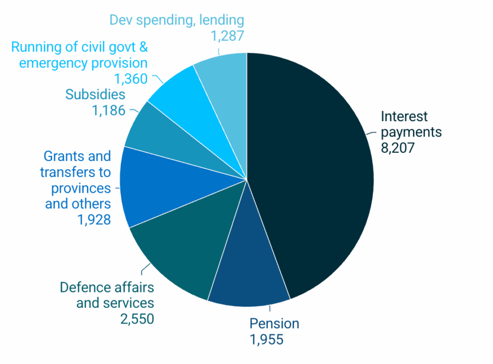 Gender Responsive Budgeting in Pakistan: Analyzing the 2025–26 Federal ...
